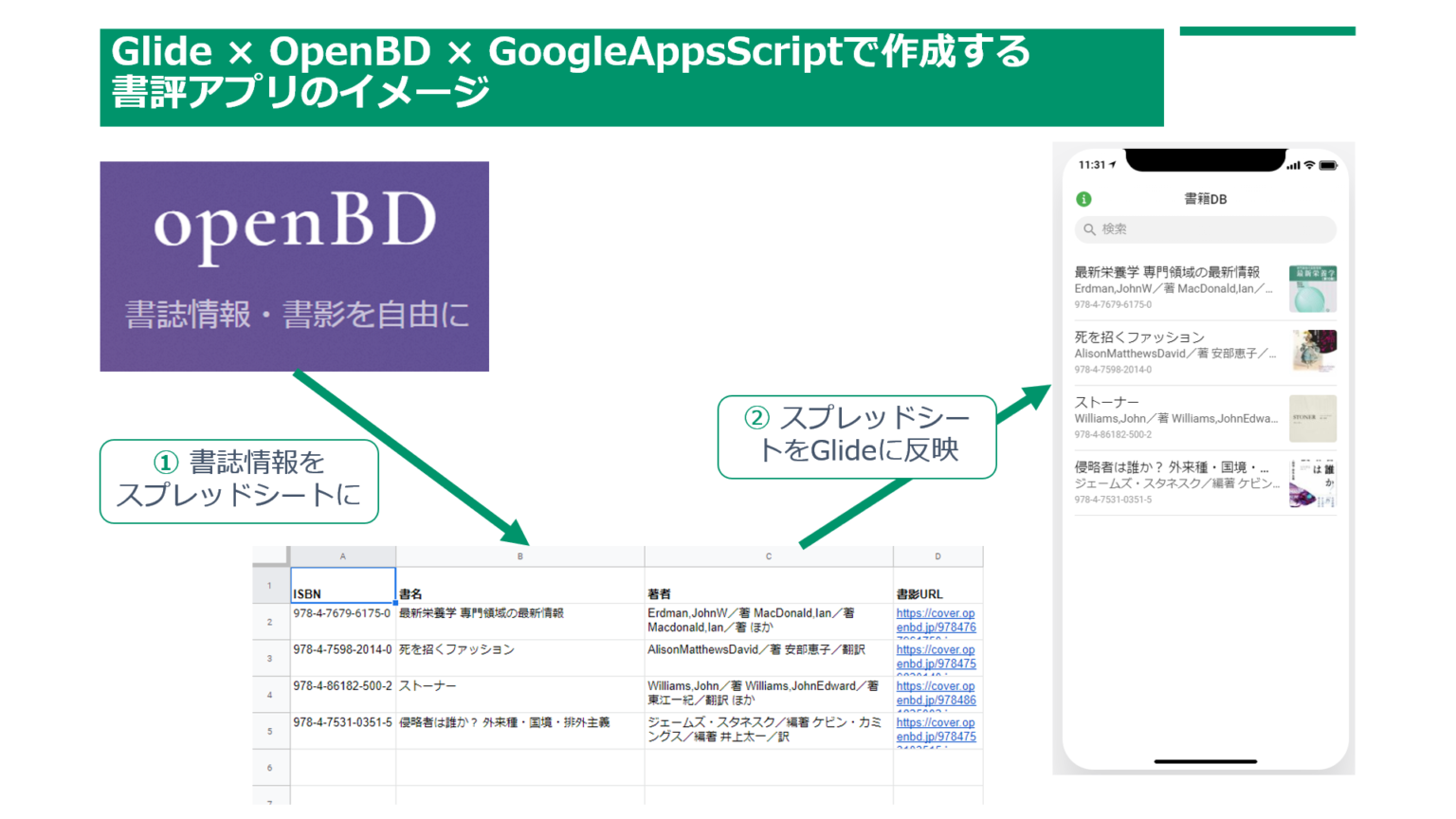 OpenBDの概要とAPIの使い方を紹介【Glide×OpenBD×GASで書評アプリ①】 | みんな栄養に頼りすぎてる